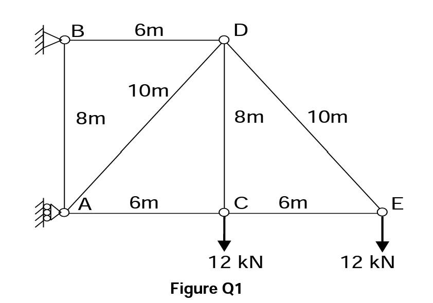 Solved The pin-jointed frame in Figure Q1 consists of seven | Chegg.com
