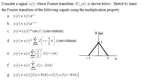 Solved Consider a signal x(t) whose Fourier transform X(jø) | Chegg.com
