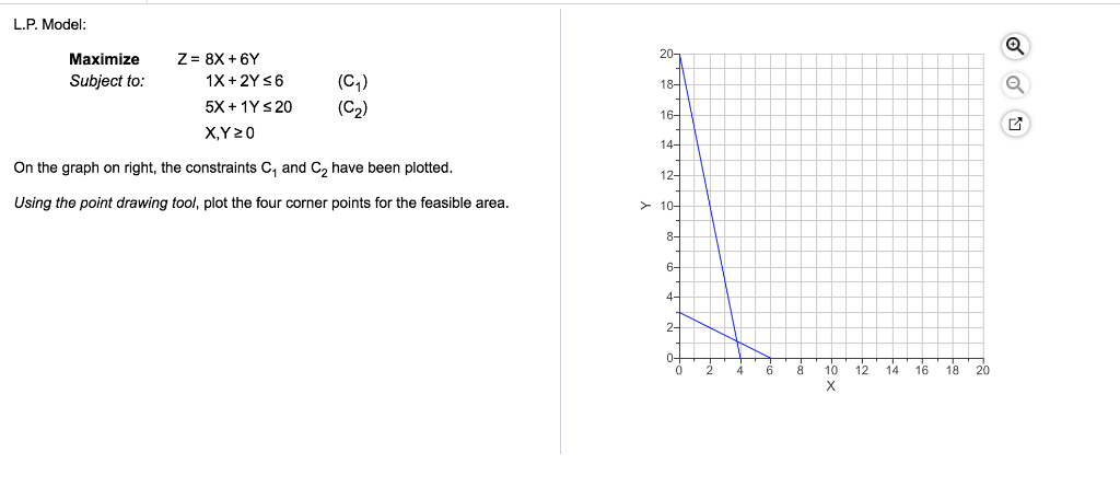 (Solved) : Lp Model Maximize Z 8x 6y 20 1x 2ys6 C 5x 1ys20 C2 Subject ...