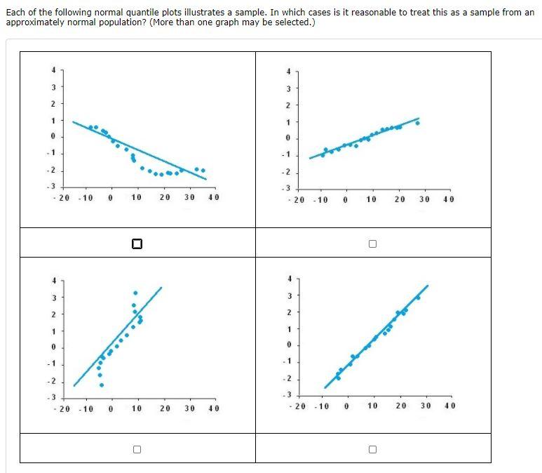 Solved Each of the following normal quantile plots | Chegg.com