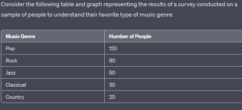 Solved Consider the following table and graph representing | Chegg.com