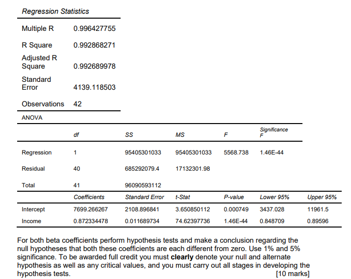 Solved Regression Statistics Multiple R 0.996427755 | Chegg.com