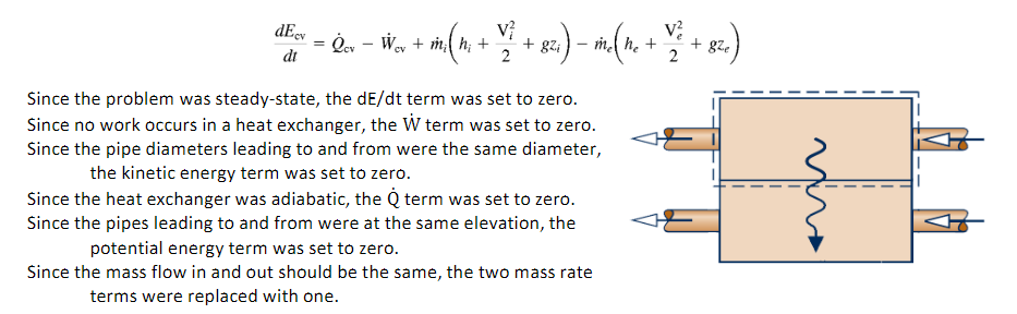 Solved An engineer analyzed a heat exchanger using the | Chegg.com