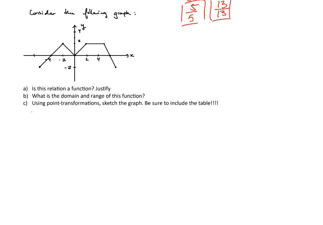 Solved Consider the following graph:a) ﻿Is this relation a | Chegg.com
