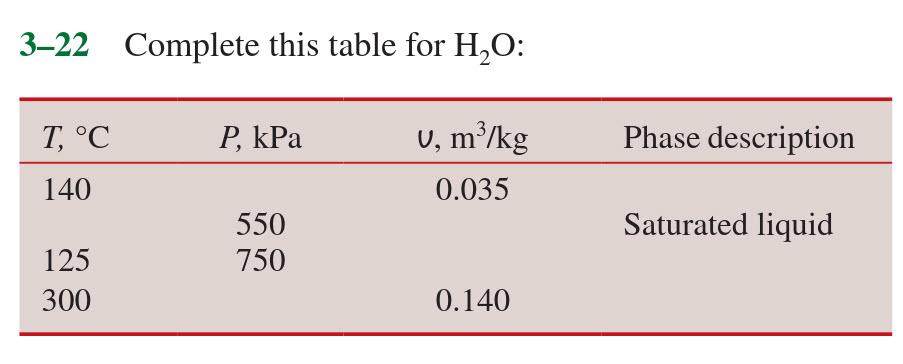 Solved 3-22 Complete this table for H2O : | Chegg.com