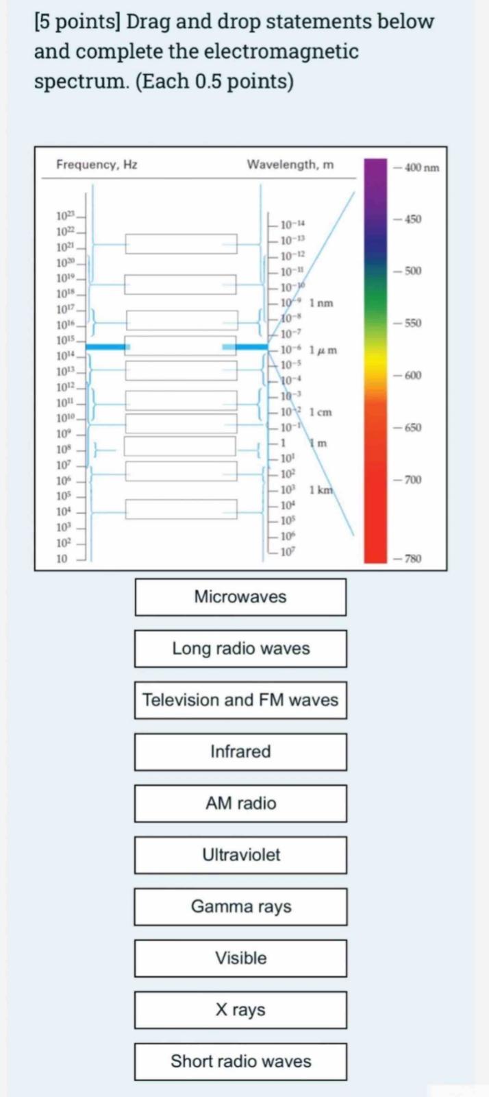Solved [5 points] Drag and drop statements below and | Chegg.com