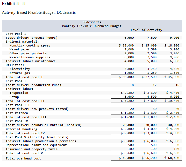 Solved Flexible Overhead Budget: DCdessertsRefer to | Chegg.com Solved Flexible Overhead Budget: DCdessertsRefer to | Chegg.com