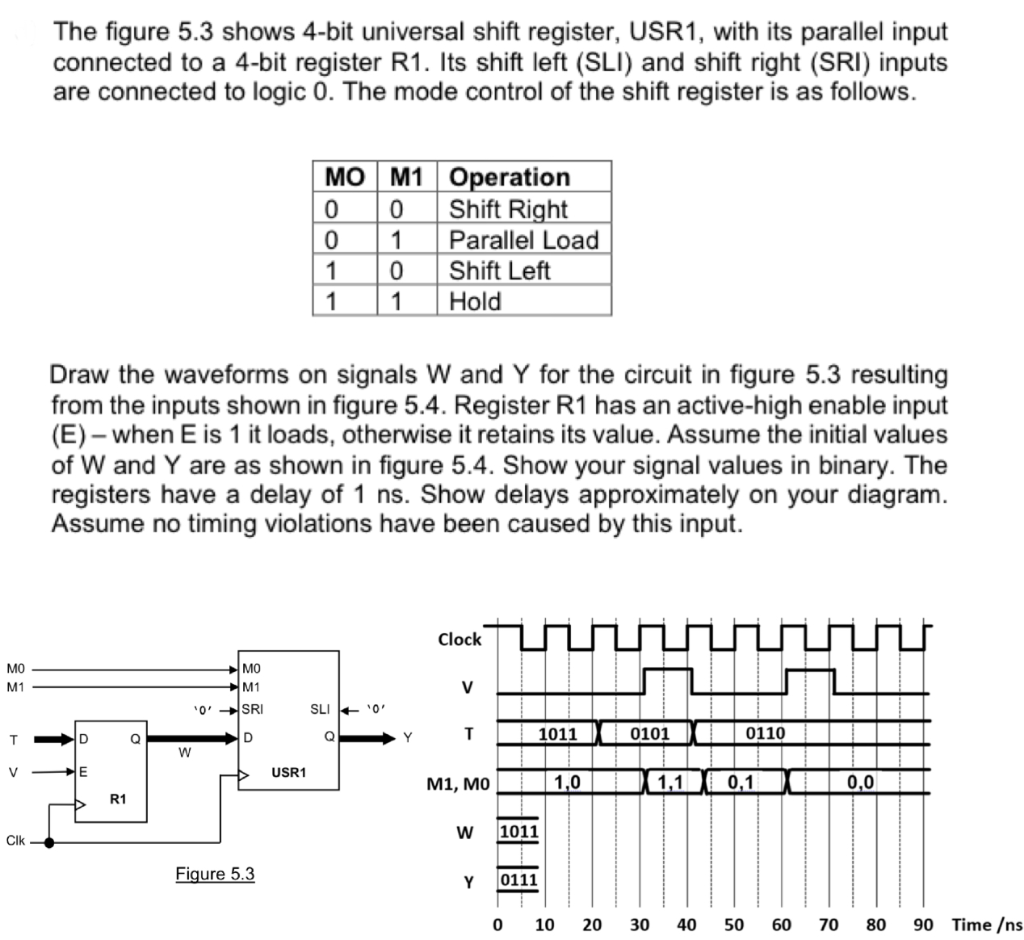 The figure 5.3 shows 4-bit universal shift register, | Chegg.com