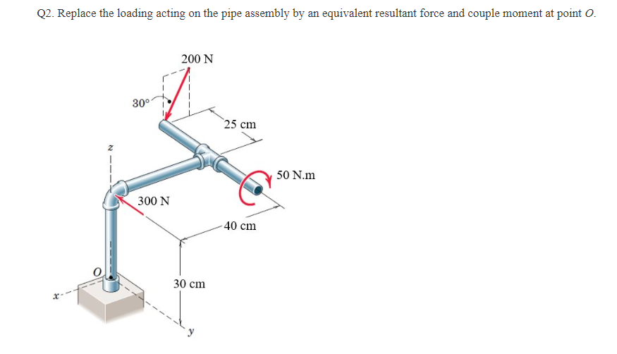 Solved Q2. Replace the loading acting on the pipe assembly | Chegg.com
