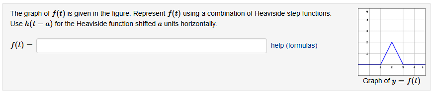 The graph of f(t) is ﻿given in ﻿the figure. Represent | Chegg.com
