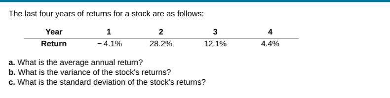 Solved The last four years of returns for a stock are as | Chegg.com