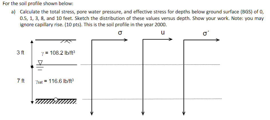 Solved For the soil profile shown below: a) Calculate the | Chegg.com