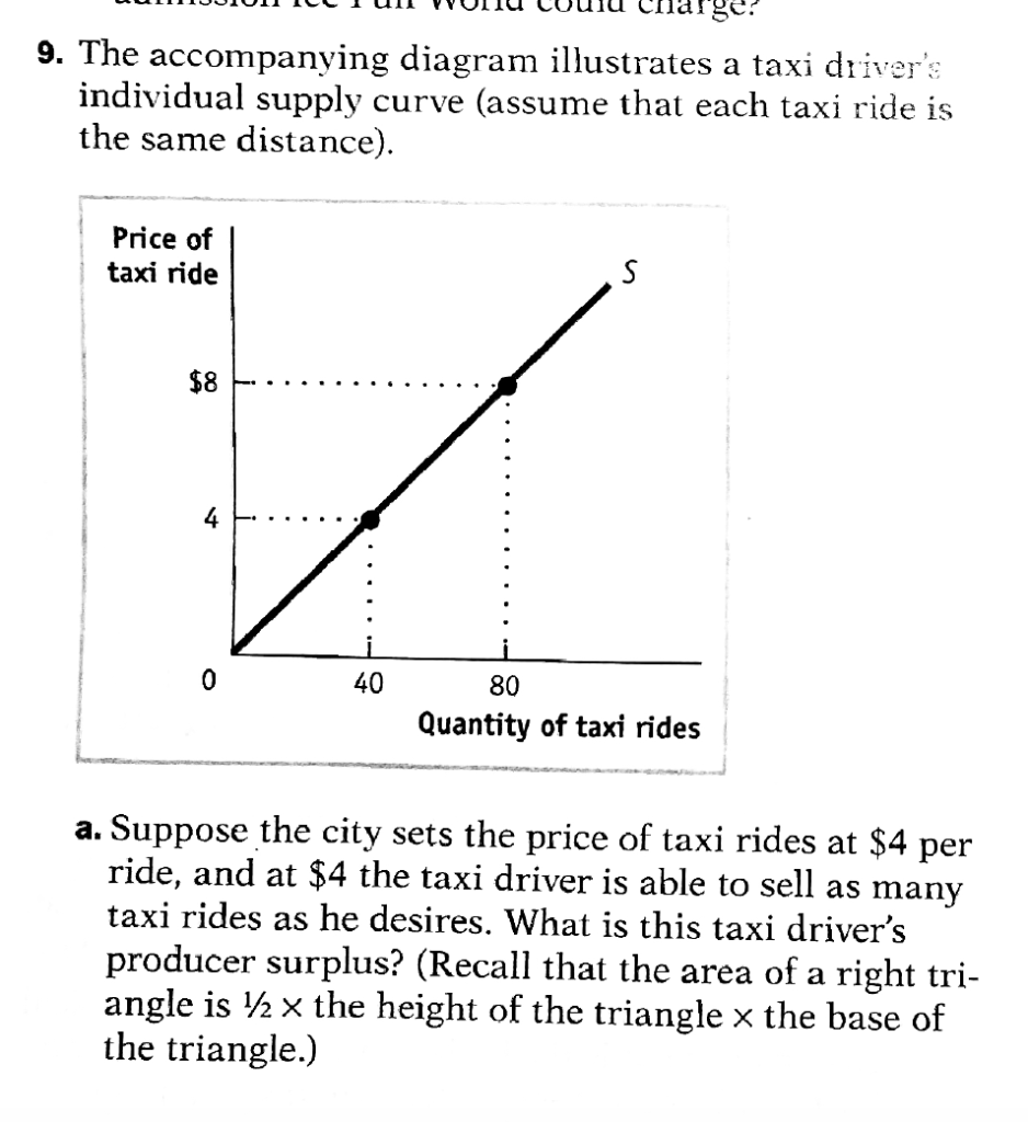 Solved 9. The accompanying diagram illustrates a taxi | Chegg.com