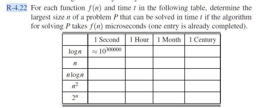 Solved R-4.22 For each function f(n) and time t in the | Chegg.com
