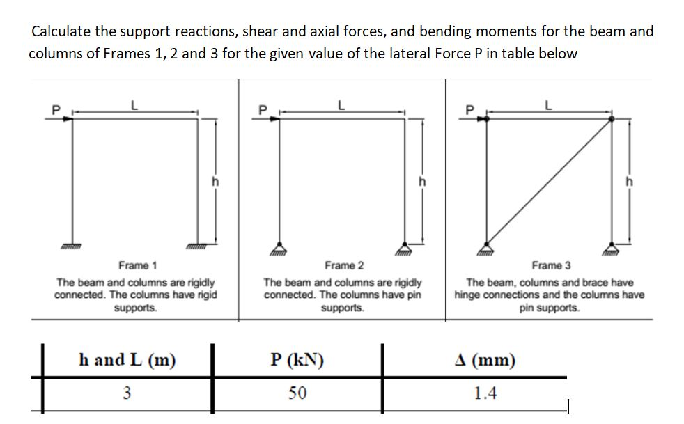 Calculate the support reactions, shear and axial | Chegg.com