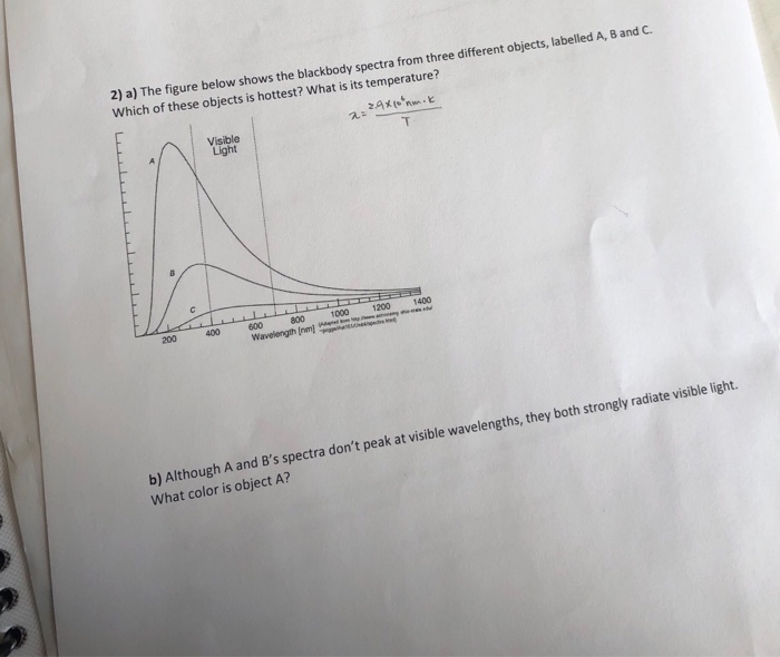 Solved 2) a) The figure below shows the blackbody spectra | Chegg.com