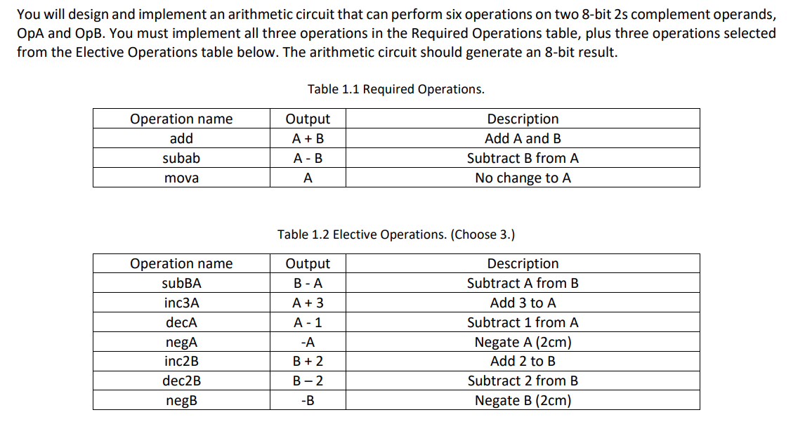 You will design and implement an arithmetic circuit | Chegg.com