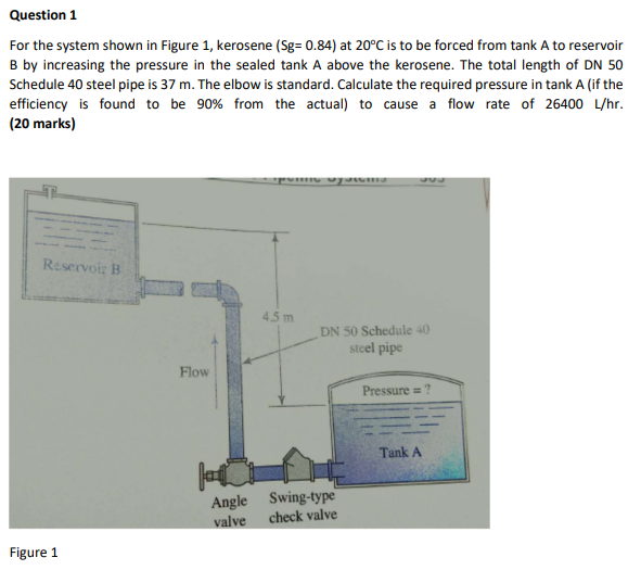 Solved Question 1 For the system shown in Figure 1, kerosene | Chegg.com