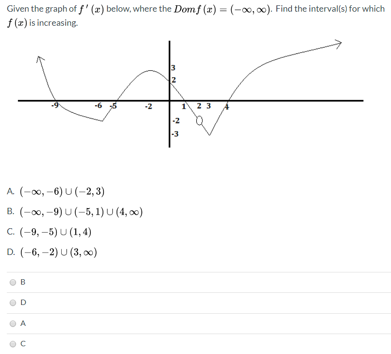 Solved Given the graph of f'(x) below, where the Domf (x) = | Chegg.com