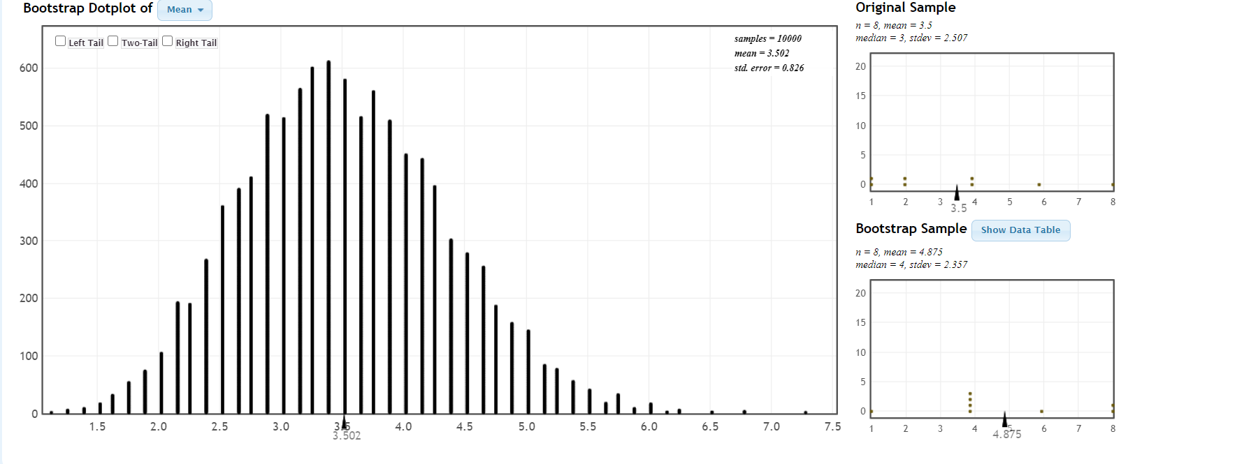 Solved Looking at the bootstrap distribution of the mean for | Chegg.com