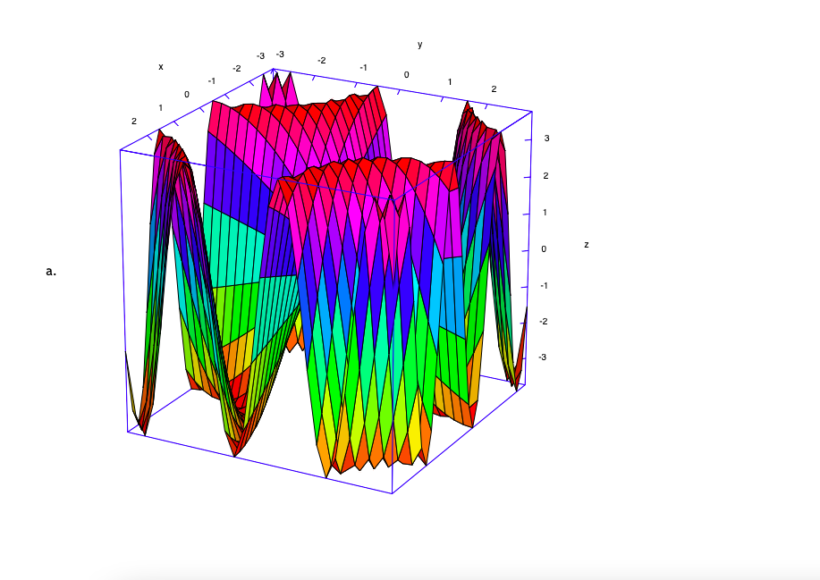 Solved Match each graph with its equation. (You can use the | Chegg.com