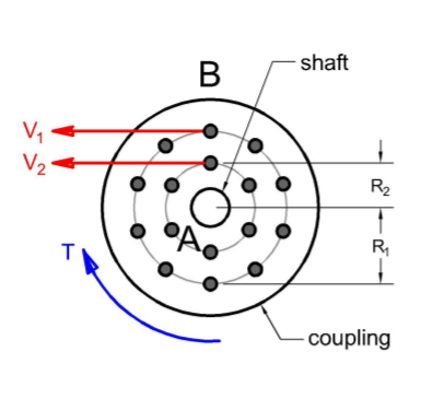 Solved A flanged bolt coupling has ten 12-mm diameter steel | Chegg.com