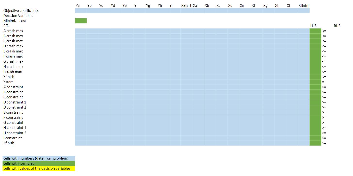 Solved For the project with below information, we would like | Chegg.com