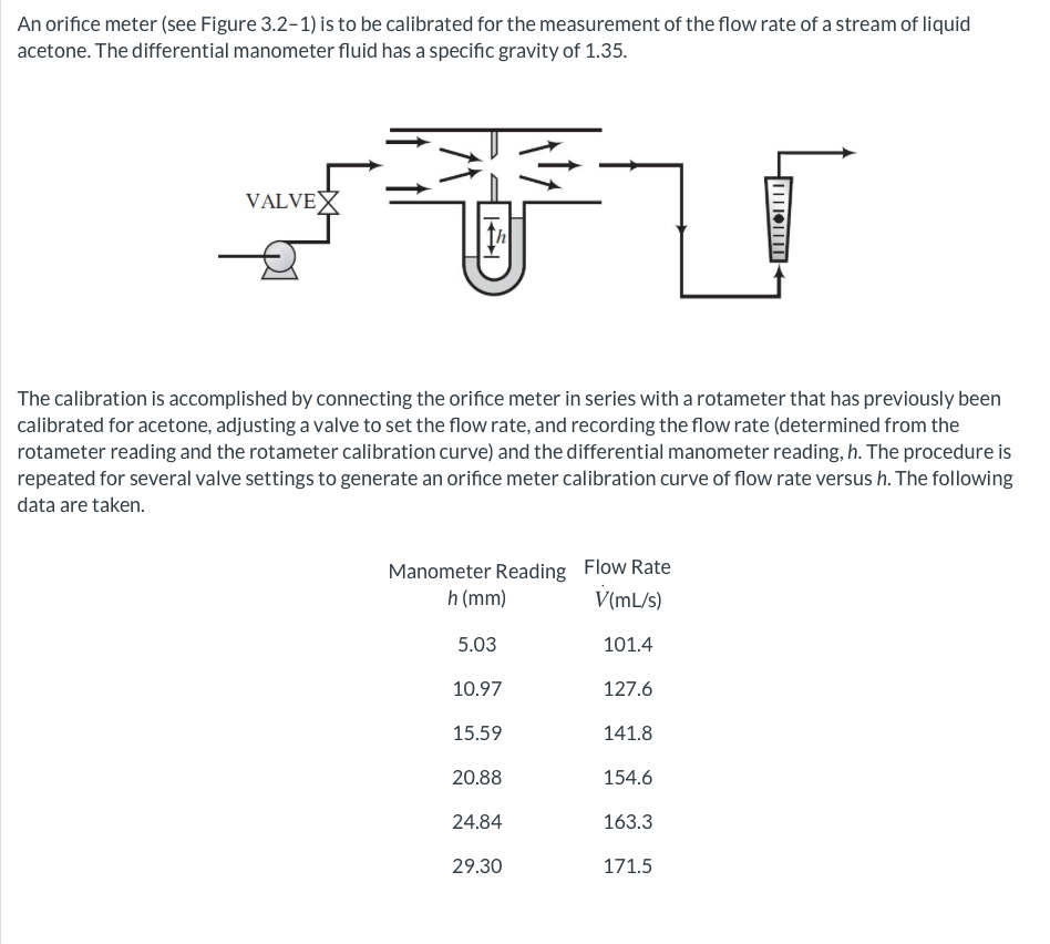 Solved An orifice meter (see Figure 3.2-1) is to be | Chegg.com