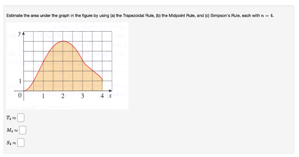 Solved Estimate the area under the graph in the figure by | Chegg.com