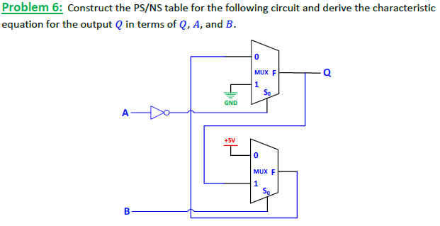 Solved Problem 6: Construct the PS/NS table for the | Chegg.com
