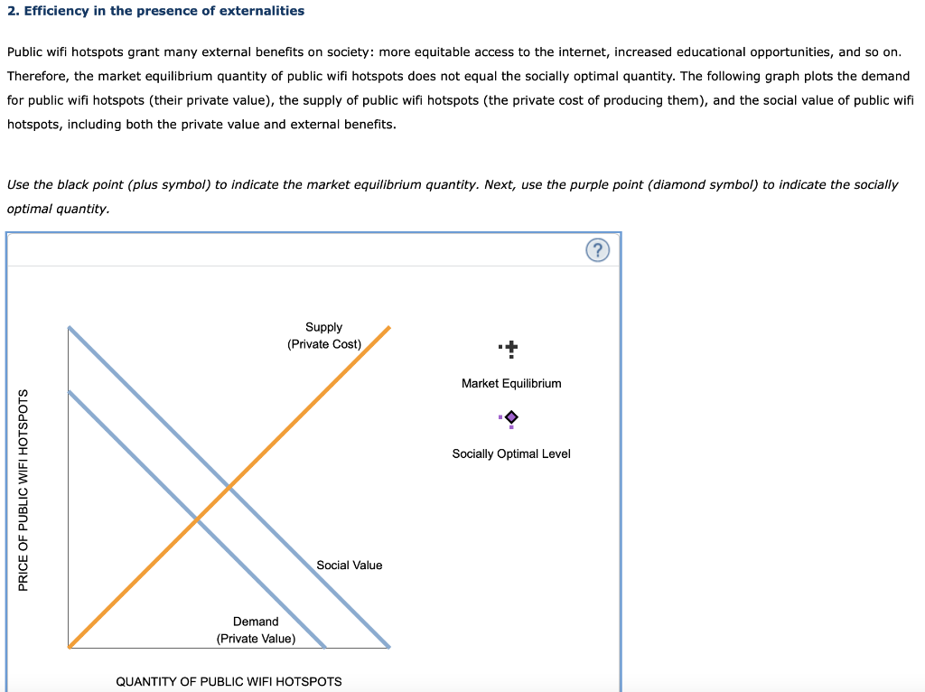 Solved 2. Efficiency in the presence of externalities Public | Chegg.com