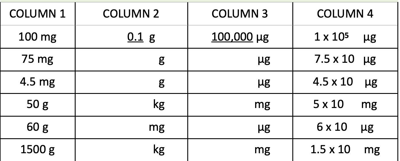 Solved \begin{tabular}{|c|c|r|r|} \hline COLUMN 1 & COLUMN 2 | Chegg.com
