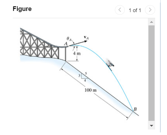 Solved The particle travels along the path defined by the | Chegg.com
