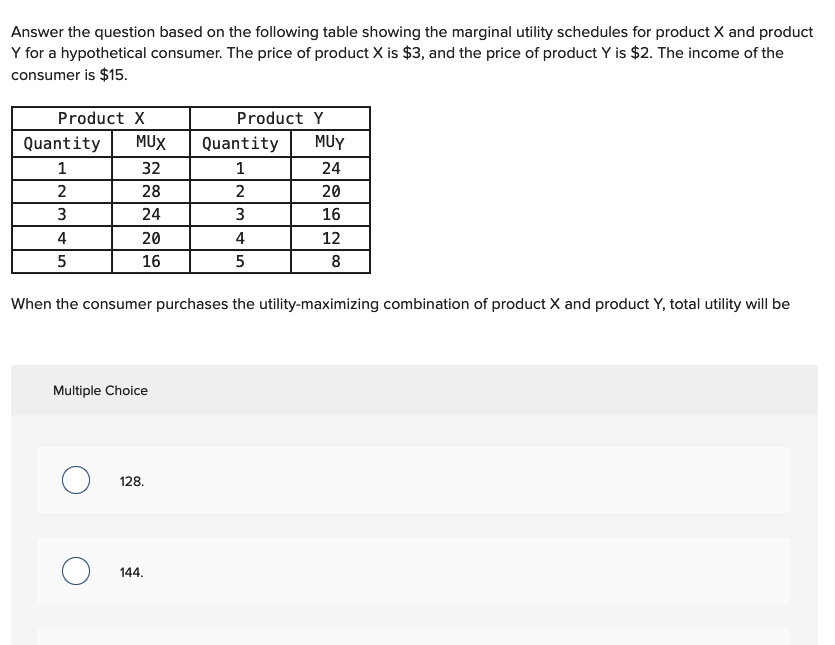 Solved Answer the question based on the following table | Chegg.com