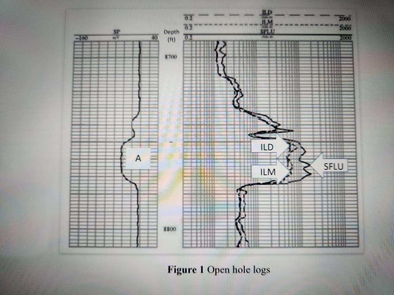 Solved (a) Briefly explain two advantages and two | Chegg.com
