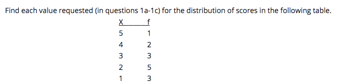 Solved work shown and explanation for each: 1. find the | Chegg.com