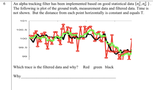 6 An alpha tracking filter has been implemented based | Chegg.com