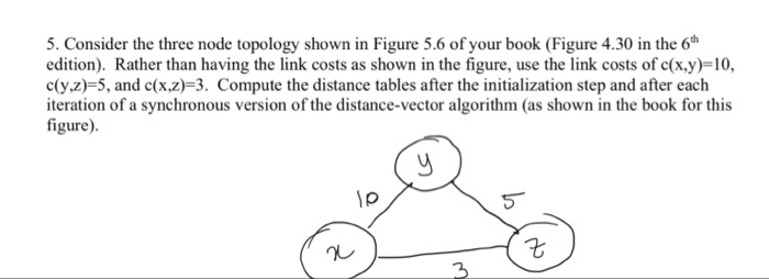Solved 5. Consider the three node topology shown in Figure | Chegg.com