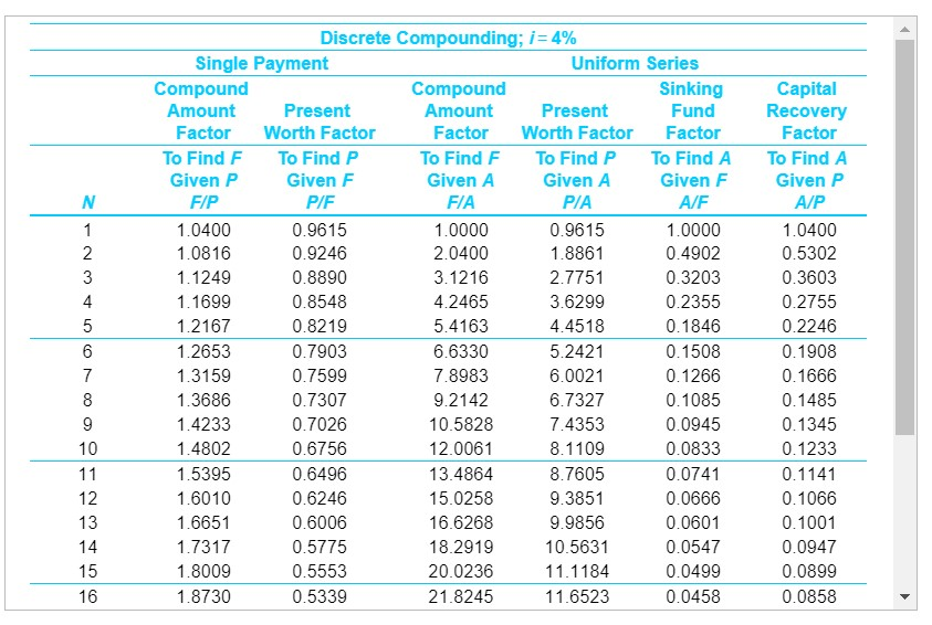 Solved Problem 10-6 (algorithmic) Question Help The city of | Chegg.com
