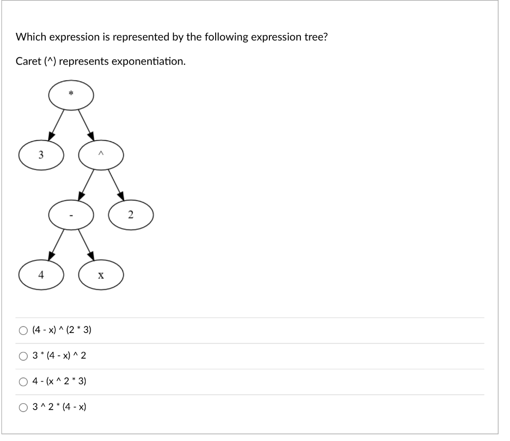 Solved Which expression is represented by the following | Chegg.com