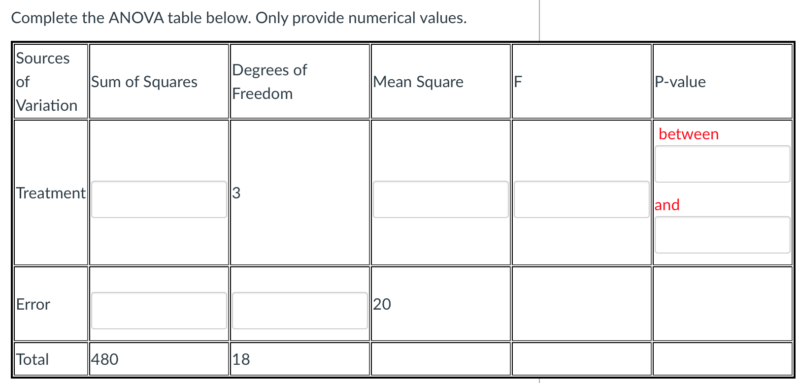 Solved Complete the ANOVA table below. Only provide | Chegg.com