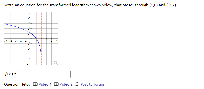 Solved Write an equation for the transformed logarithm shown | Chegg.com