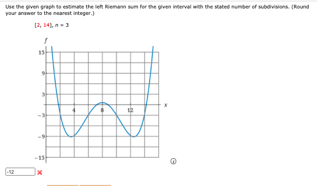 Solved Use the given graph to estimate the left Riemann sum | Chegg.com