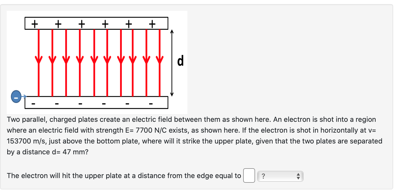 Solved Two parallel, charged plates create an electric field | Chegg.com