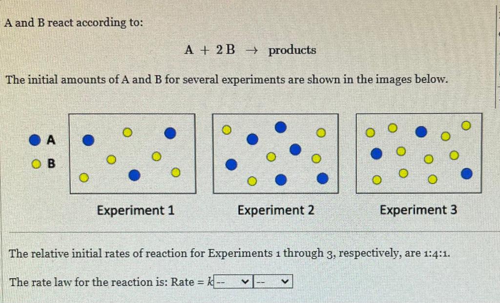 Solved A and B react according to: A+2 B→ products The | Chegg.com