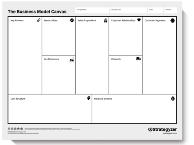 Solved Examples of Business Model Canvas Business Model | Chegg.com