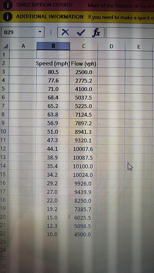 Solved A sample of 100 spot speeds in miles per hour were | Chegg.com