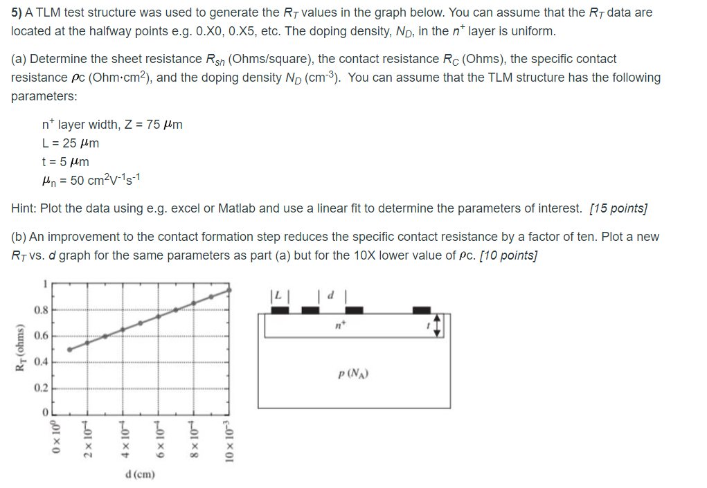 5) A TLM test structure was used to generate the Rt | Chegg.com