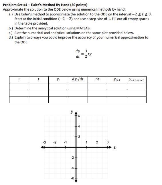 Solved Problem Set #4 - Euler's Method By Hand (30 points) | Chegg.com