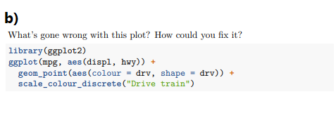 a) What does the following code do? Does it work? | Chegg.com